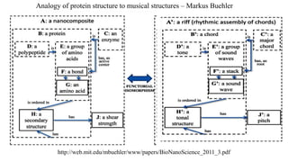 How scientists and artists are discovering musical patterns in protein structures. | PPT