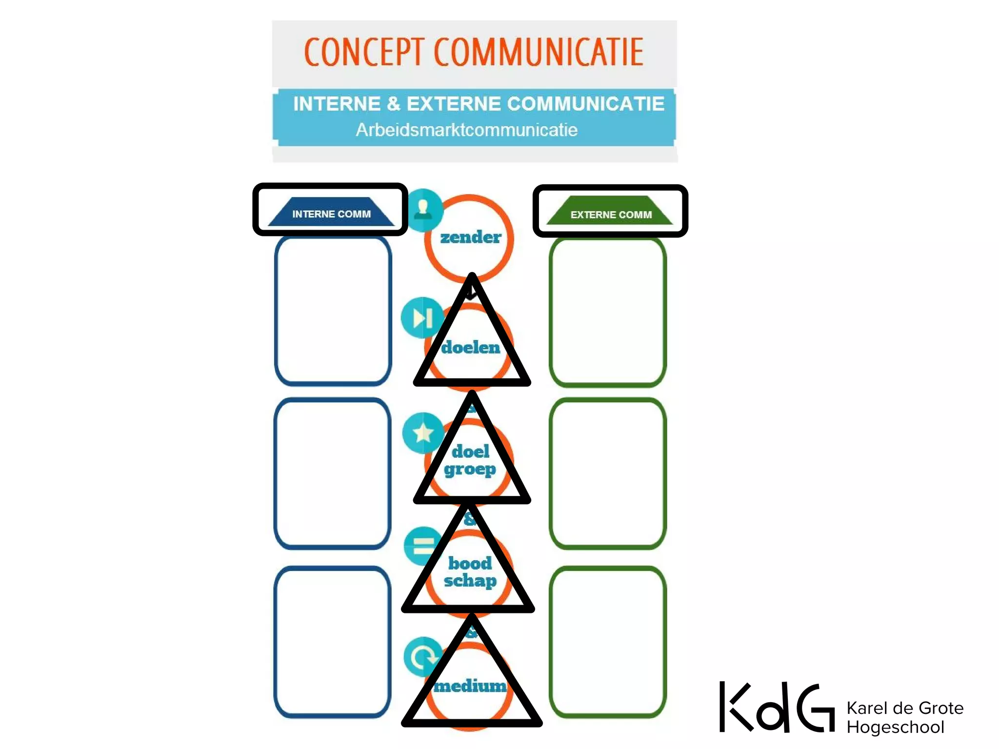 Les 1 Concept communicatie en ontwerp communicatieplan | PDF