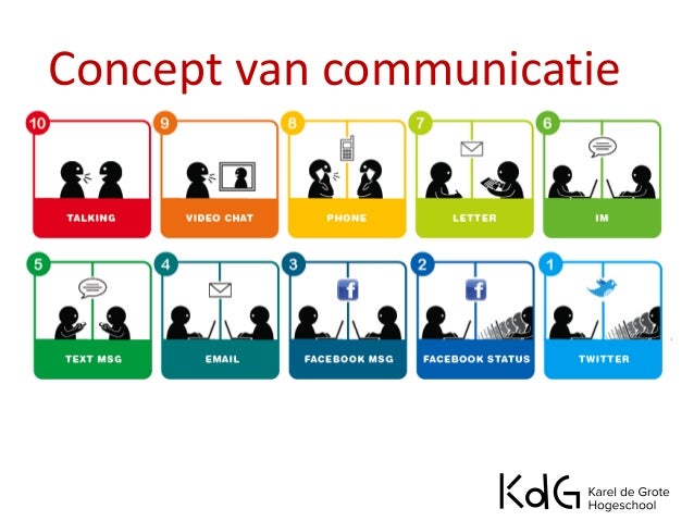Les 1 Concept communicatie en ontwerp communicatieplan