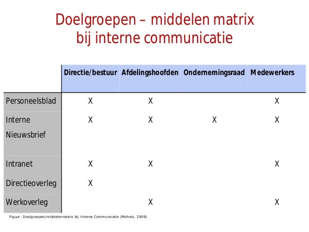Presentatie les 6 communicatie via papieren dragers