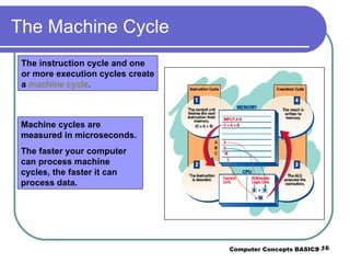 Ppt Lesson 04 | PPT | Computer Peripherals | Computing