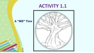 PPT LESSON 1 KNOWING ONESELF.pptx | Hobbies & Interests