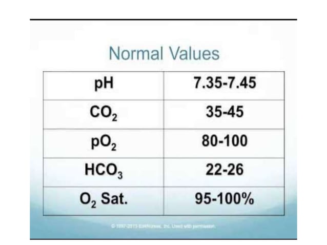 Arterial Blood Gas Analysis | PPTX