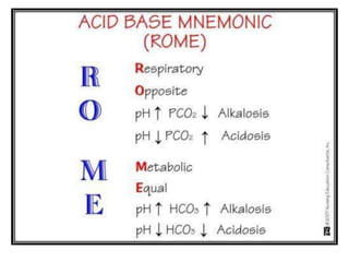 Arterial Blood Gas Analysis | PPTX