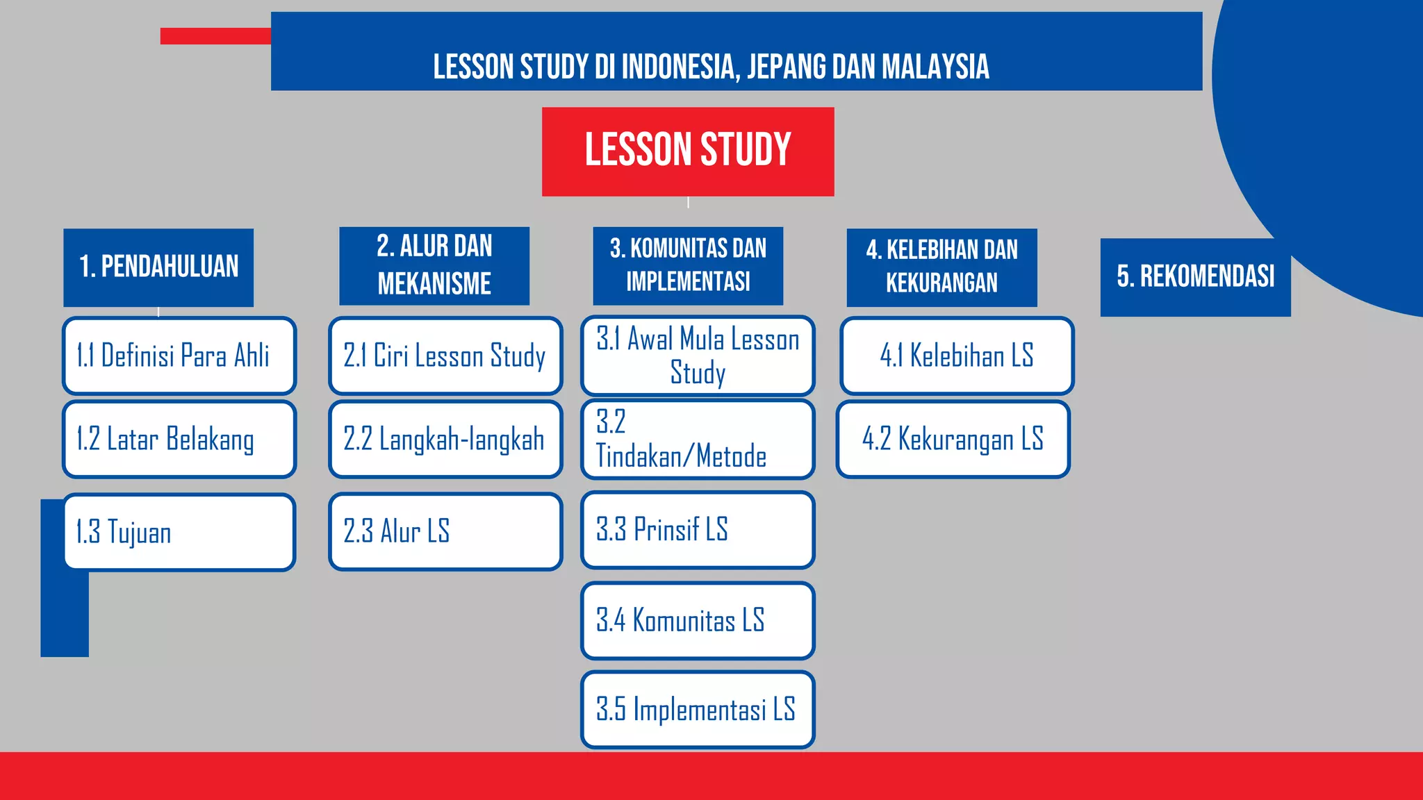 PPT Lesson Study di Bebarapa negara.pptx