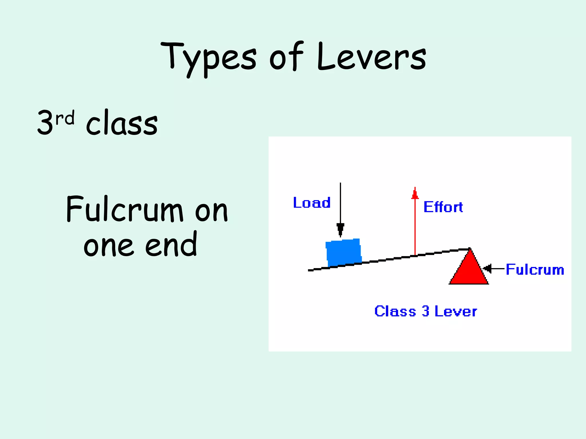 Ppt Levers | PPT