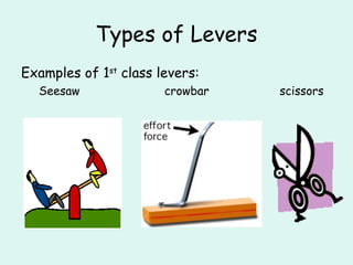 Ppt Levers | PPT