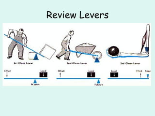 Ppt Levers | PPT