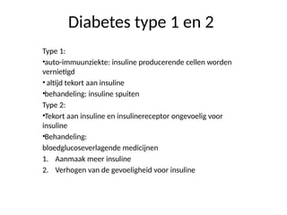 ppt lever VWO liver metabolism dutch nederlands | PPT