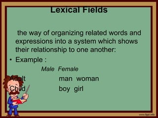 Ppt lexical realation | PPT