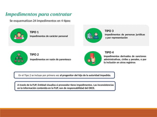 Ley 32069 LGCP y su Reglamento-SESIÓN 01 (1) (1).pptx