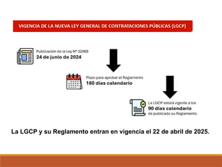 Ley 32069 LGCP y su Reglamento-SESIÓN 01 (1) (1).pptx