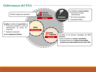 Ley 32069 LGCP y su Reglamento-SESIÓN 01 (1) (1).pptx