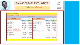 Pass Track B Com Management Accounting University Exam Sum 0010 | PPTX