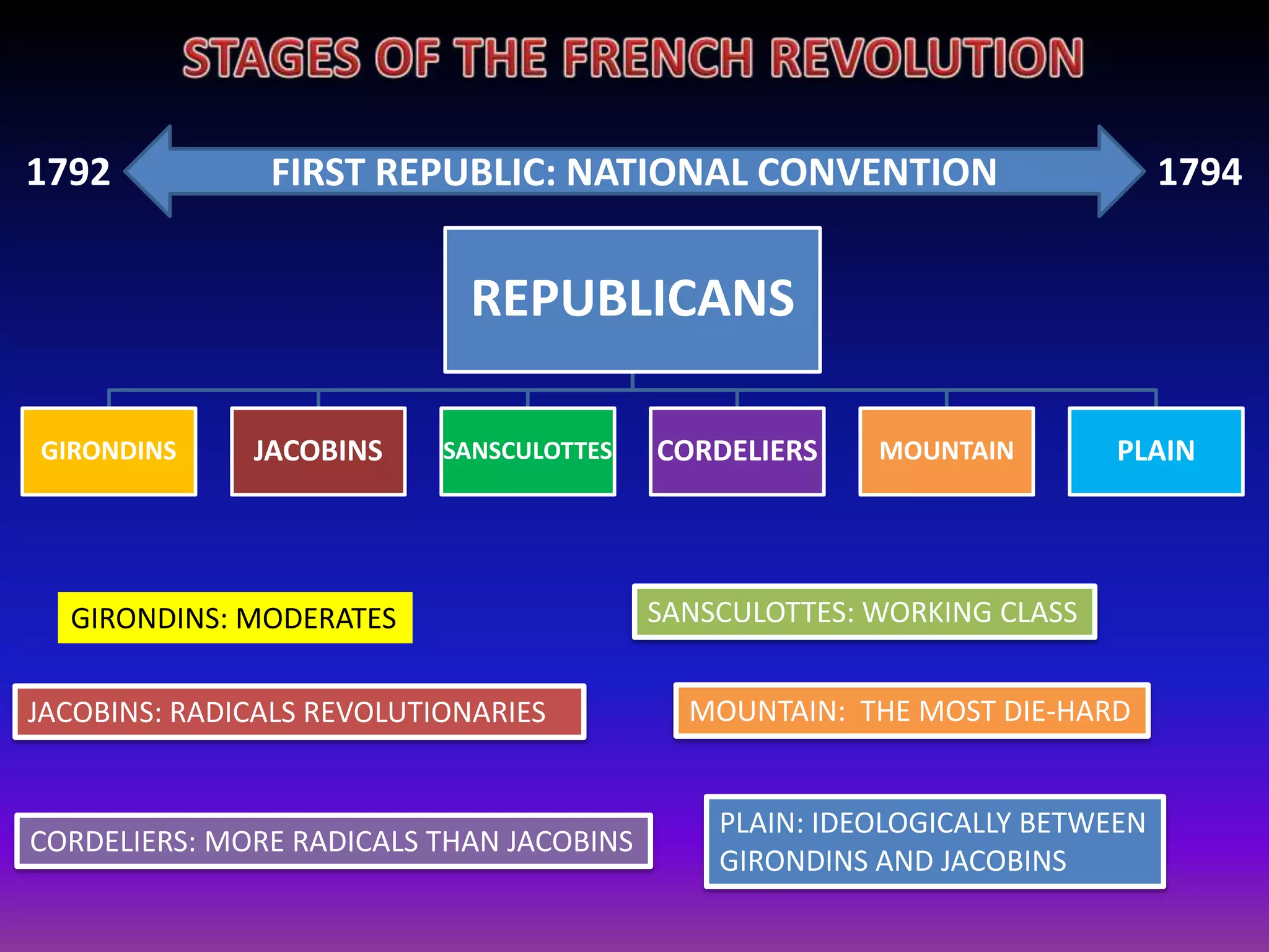 PPT LIBERALISM AND NATIONALISM | PPTX