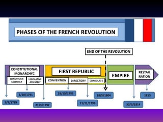 PPT LIBERALISM AND NATIONALISM | PPTX