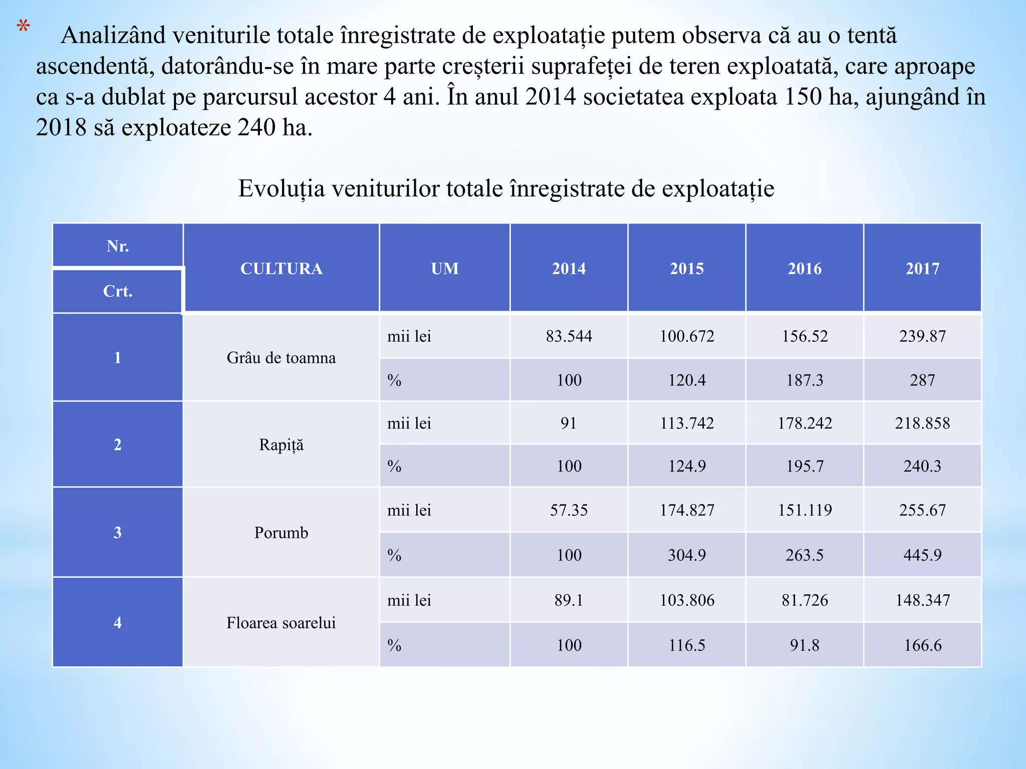 Ppt licenta final | PPTX