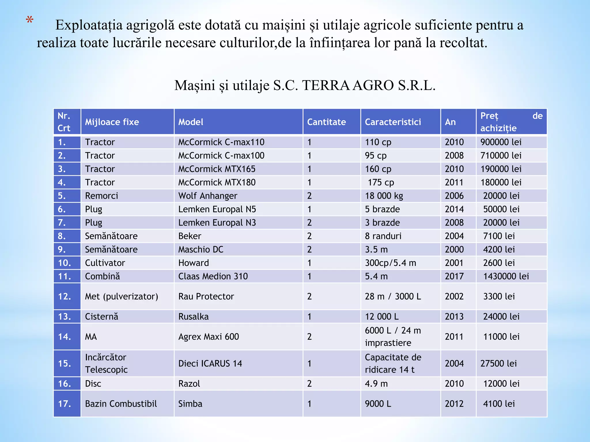 Ppt licenta final | PPTX