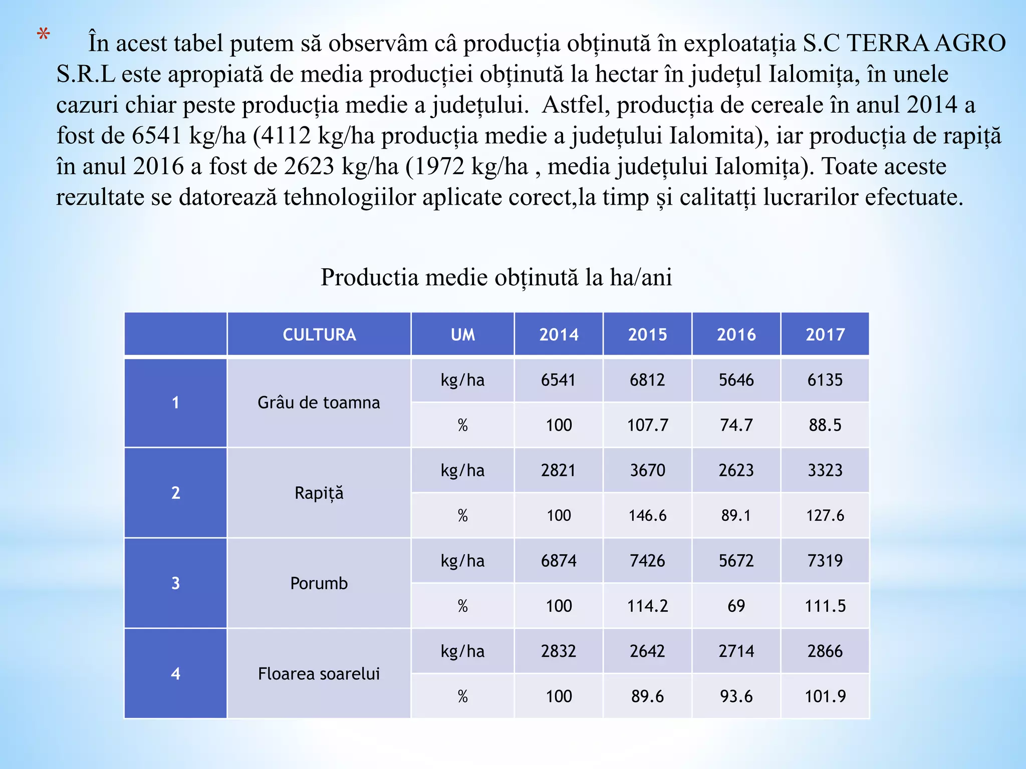 Ppt licenta final | PPTX