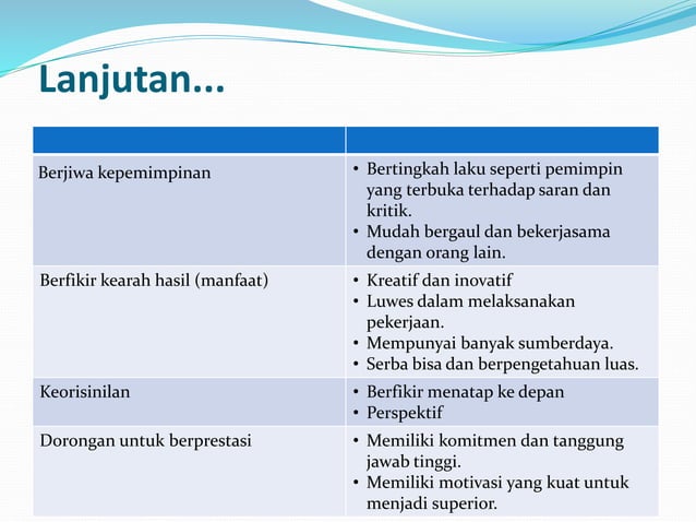 Ppt life skill dalam bisnis | PPTX
