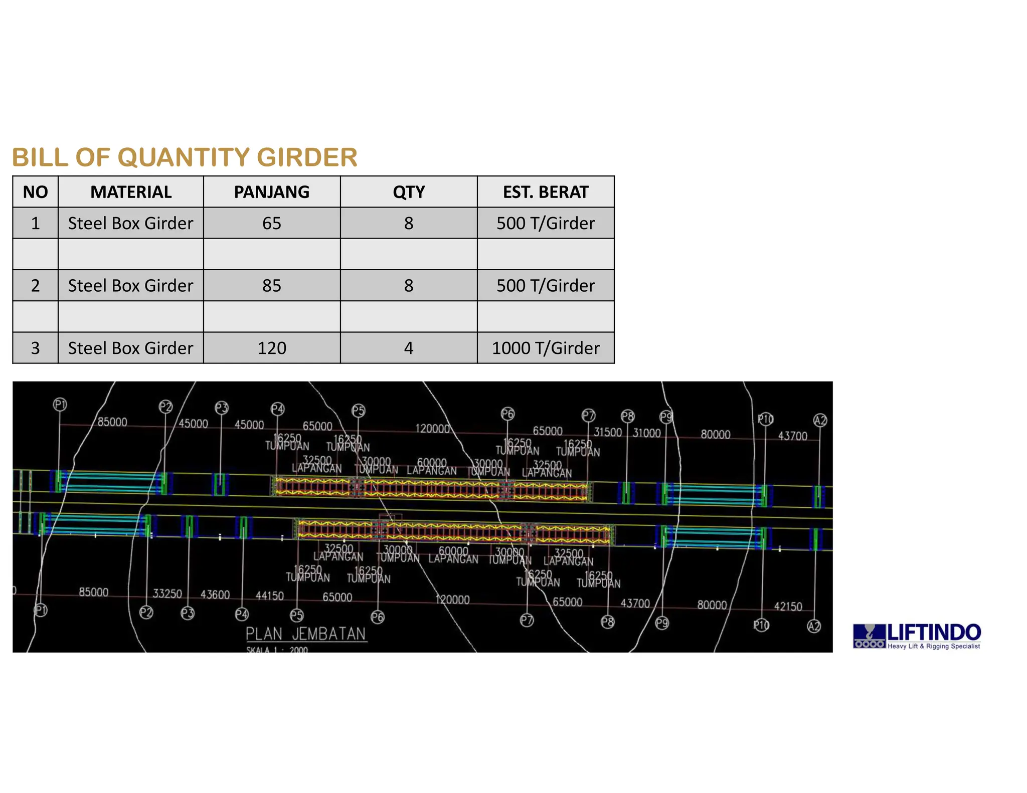 Conceptual Erection Steel Box Girder Sungai Wain | PDF