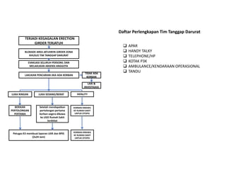 Conceptual Erection Steel Box Girder Sungai Wain | PDF