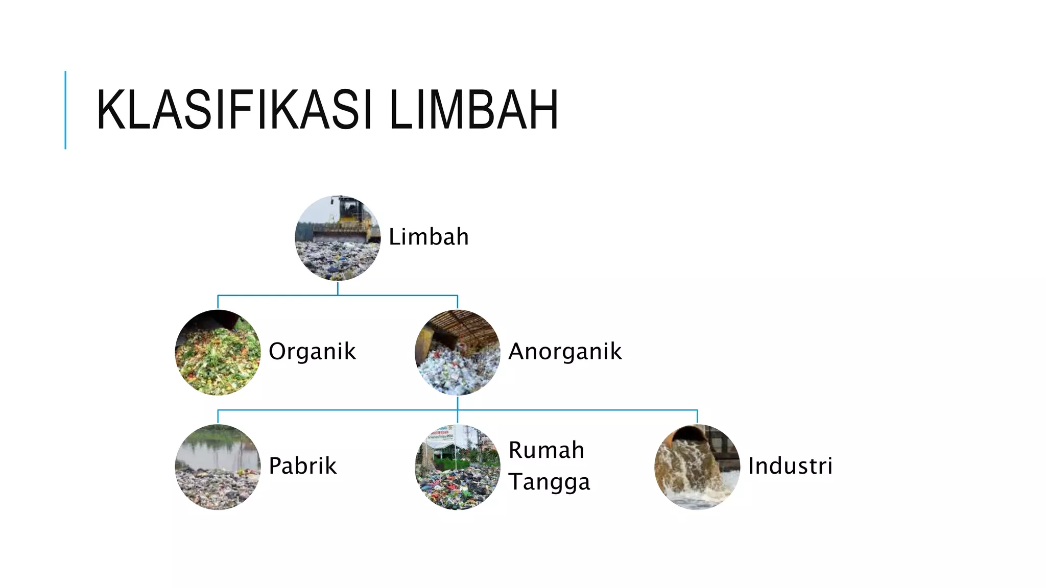 Pengelolaan Limbah B3 (bahan Beracun dan berbahaya) | PPTX
