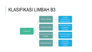 Pengelolaan Limbah B3 (bahan Beracun dan berbahaya) | PPTX