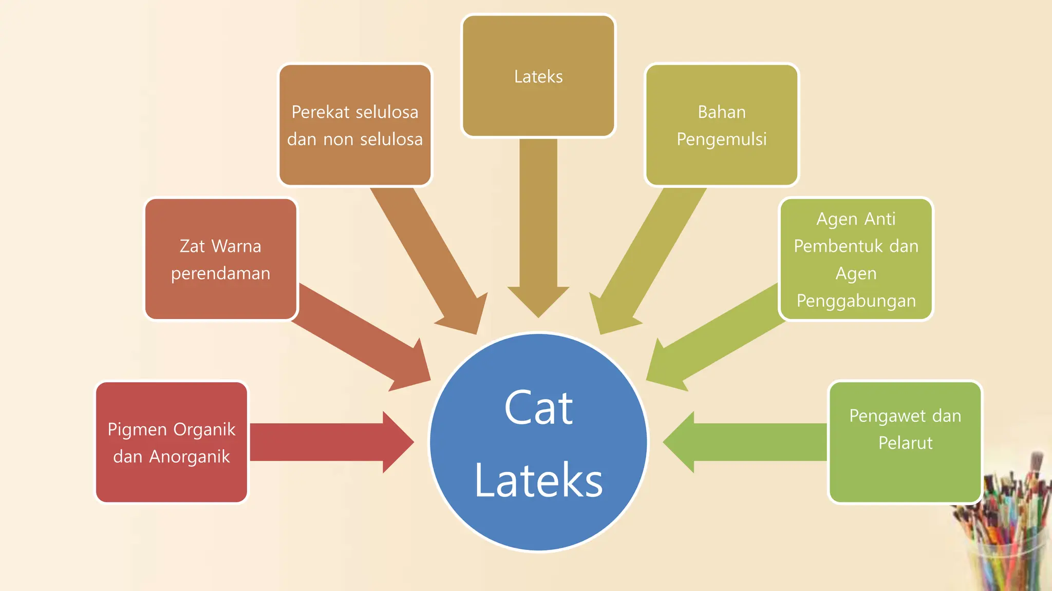 PPT LIMBAH INDUSTRI CAT.pptx