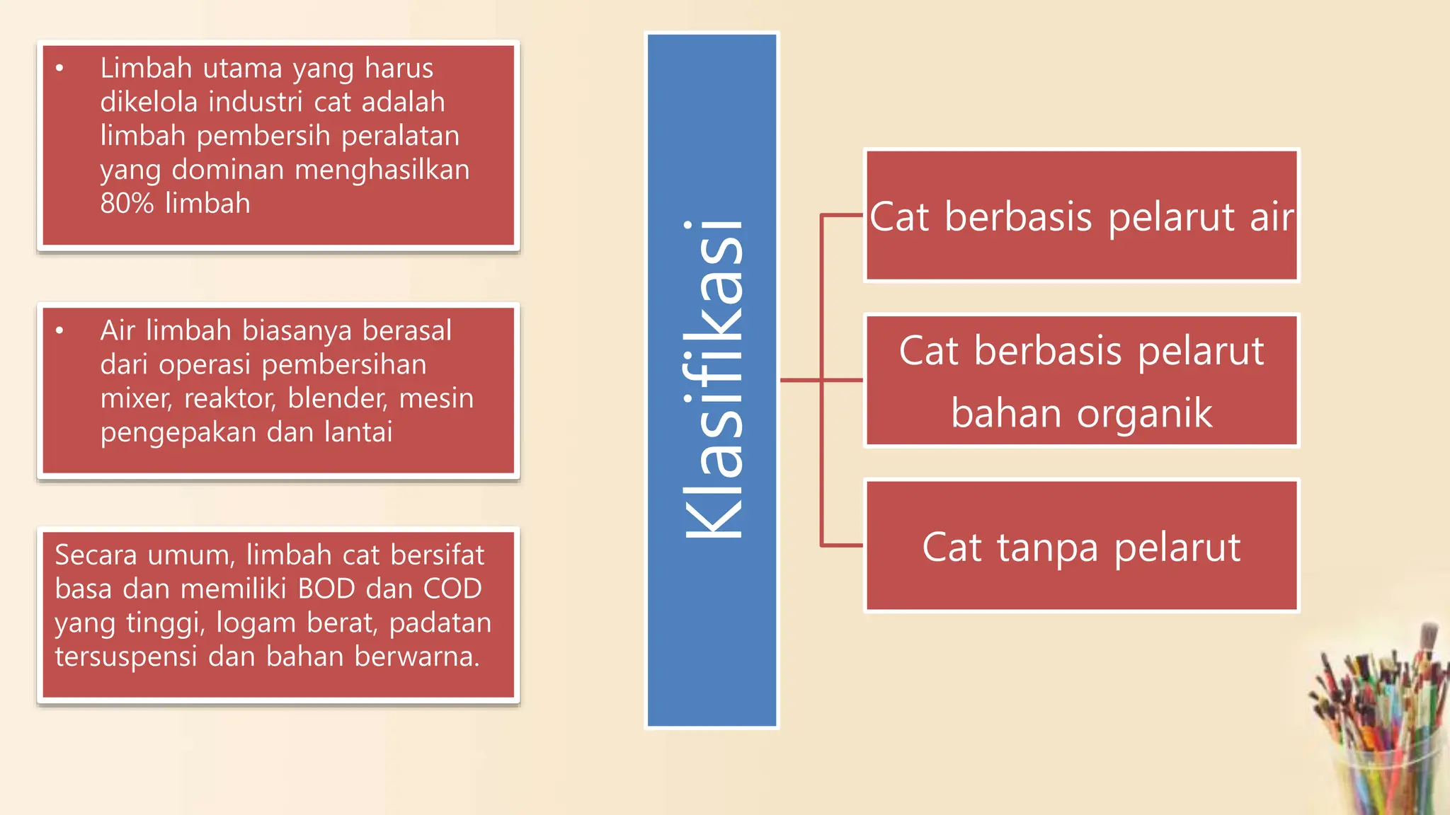 PPT LIMBAH INDUSTRI CAT.pptx