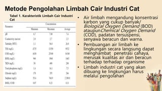 PPT LIMBAH INDUSTRI CAT.pptx
