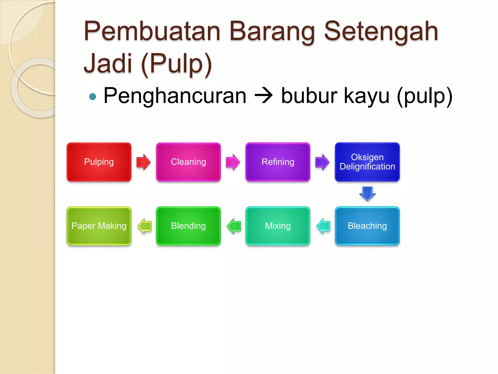 PPT LIMBAH INDUSTRI KERTAS.pptx pertemuan 11.pptx
