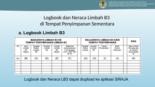 PPT Limbah Medis Fasilitas Pelayanan Kesehatan | PPTX