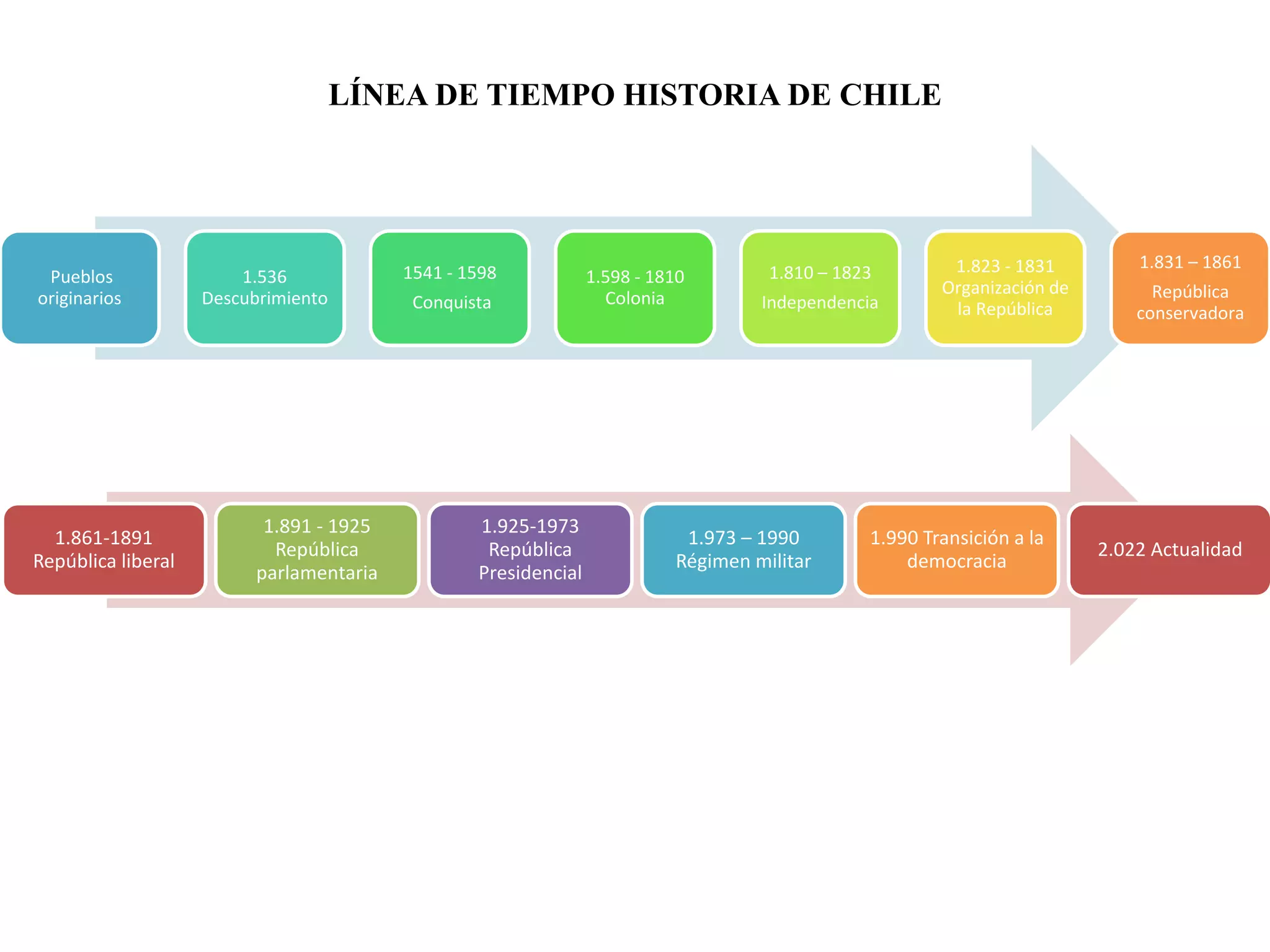 PPT Linea-de-Tiempo-Historia-de-Chile.pptx