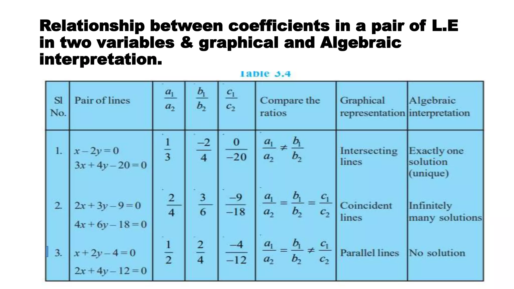 PPT LINEAR EQUATIONS-Grade 10 -Day 1.pptx