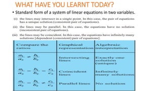 PPT LINEAR EQUATIONS-Grade 10 -Day 1.pptx