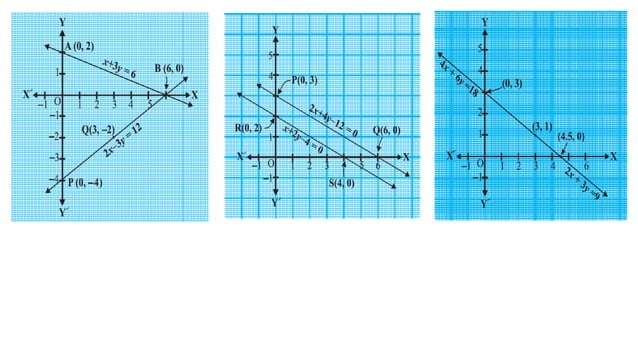 PPT LINEAR EQUATIONS-Grade 10 -Day 1.pptx