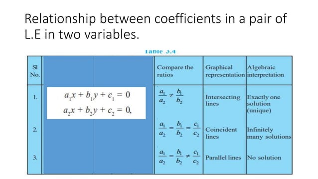PPT LINEAR EQUATIONS-Grade 10 -Day 1.pptx