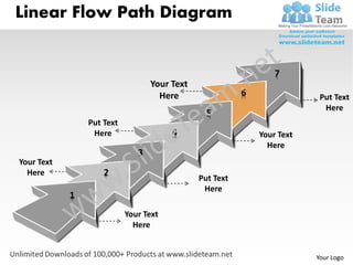 Ppt linear flow path ishikawa diagram powerpoint template business ...