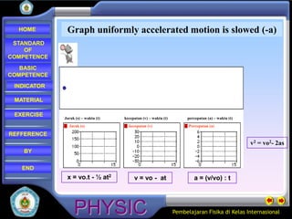 Ppt linear motion | PPTX