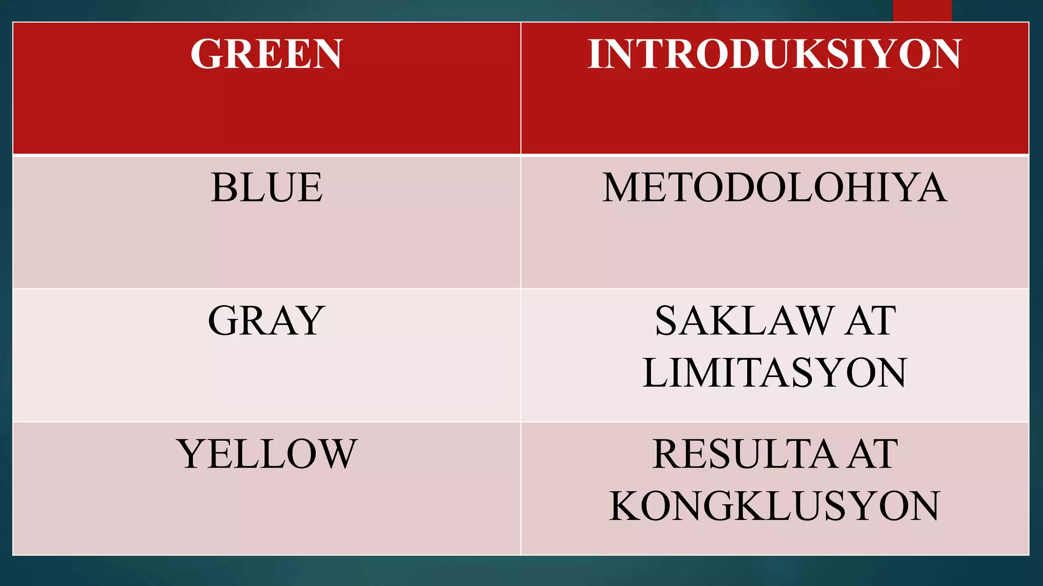 ppt linggo 3-4(FPL).pptx