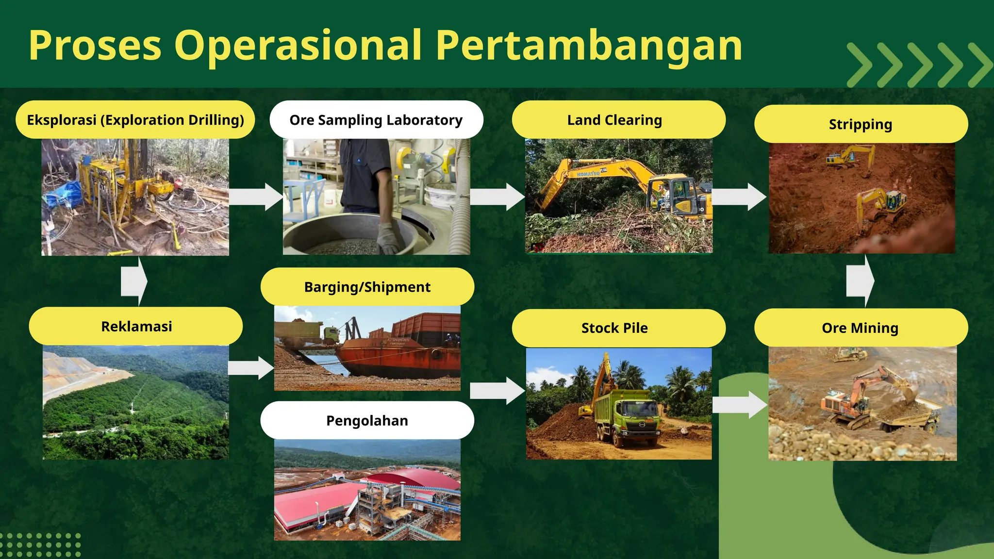 knowledge about environmental in mining industries.pptx