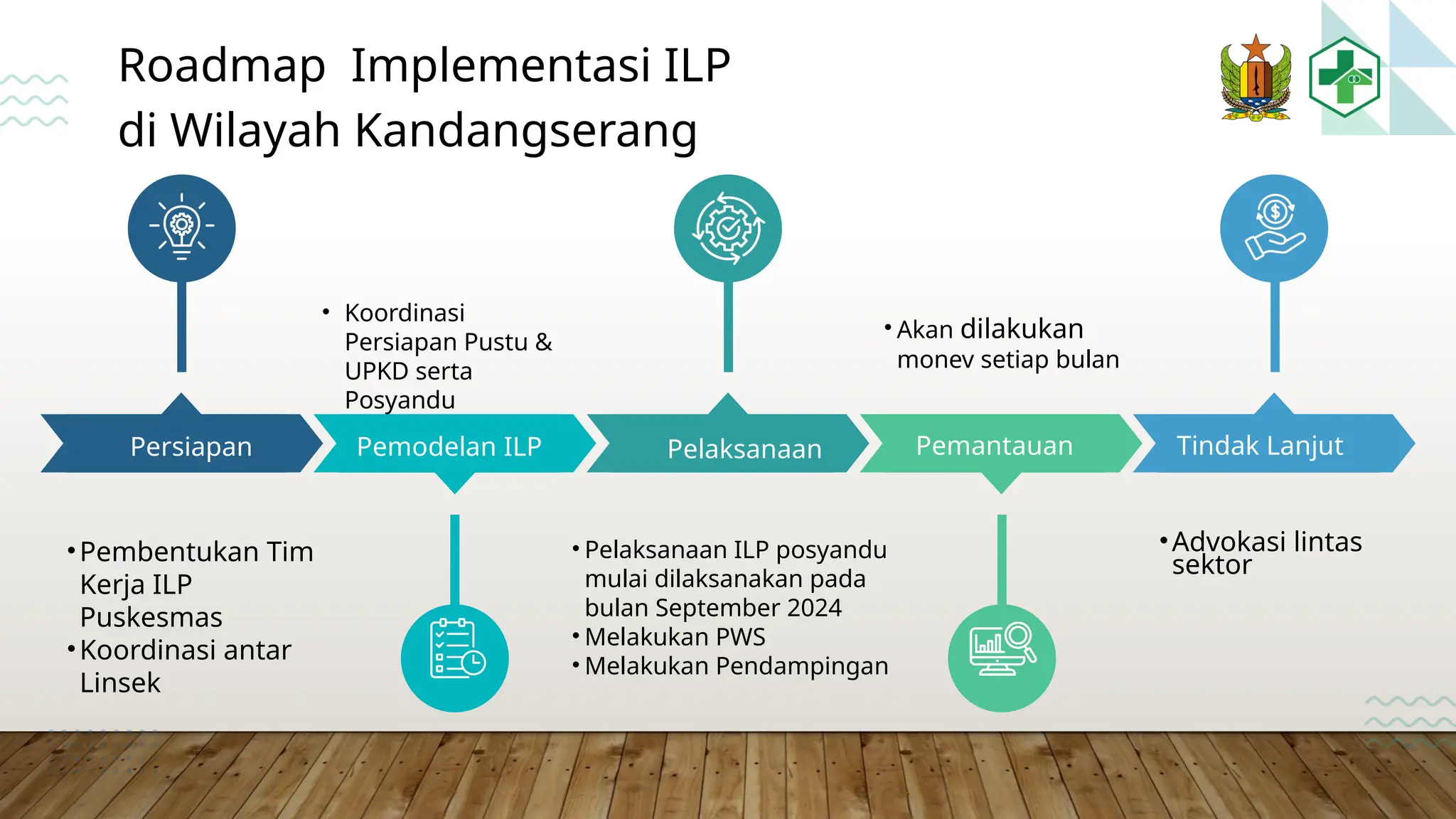 PPT lintas sector presentation pkm s.pptx
