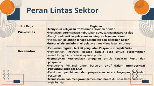 PPT LINTOR TAHUN 2024 PUSKESMAS POHJENTREK .pptx