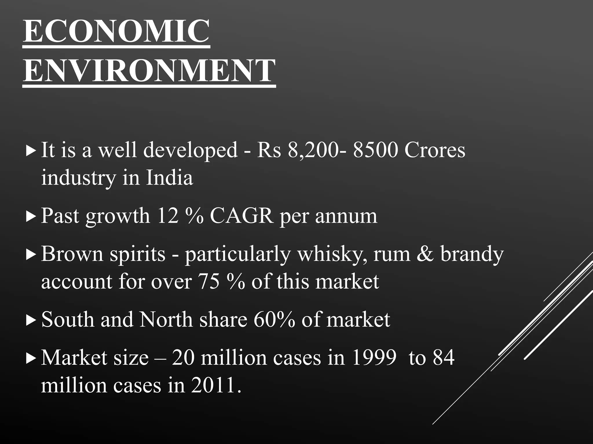 liquor industry | PPTX