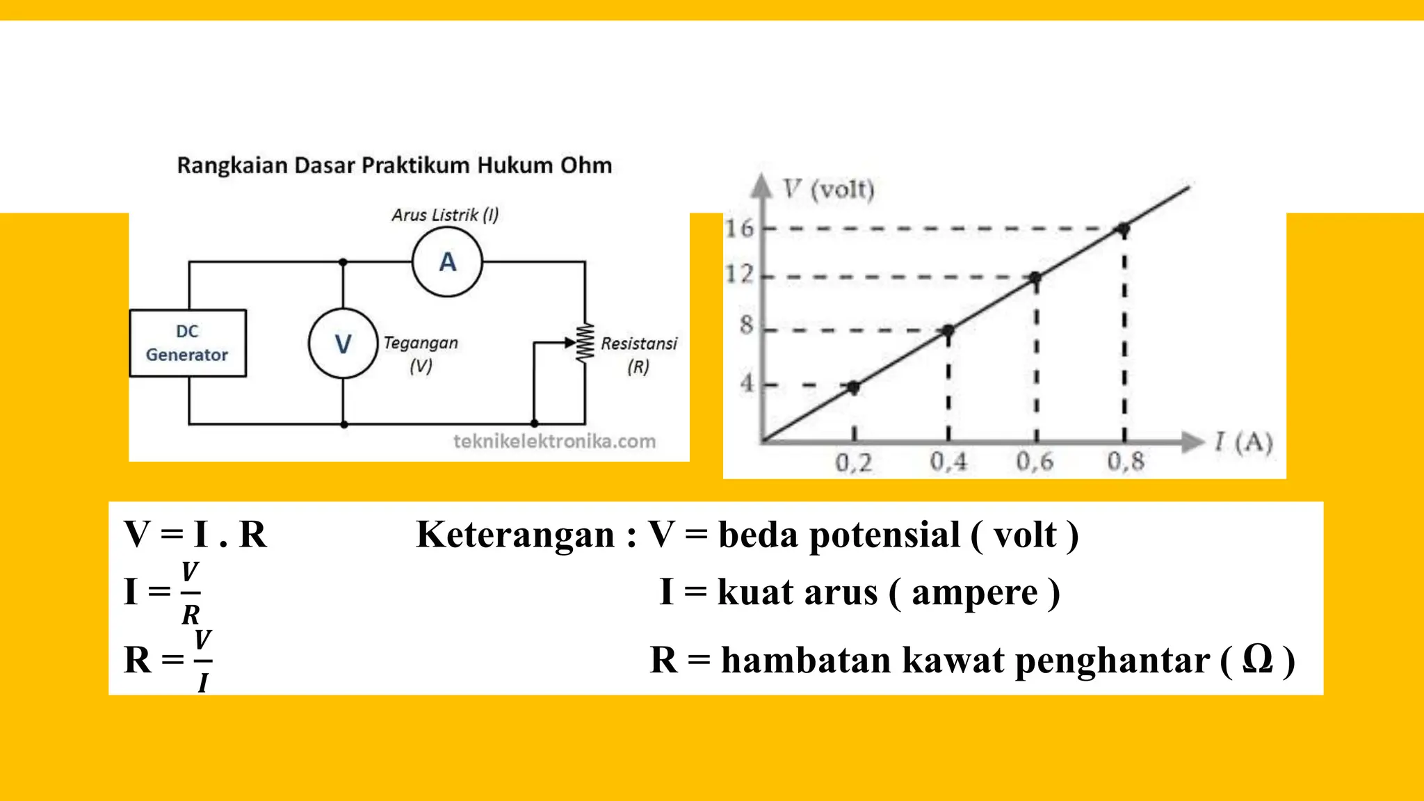 listrik aru searah fisika kelas XII.pptx