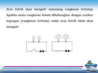Ppt listrik dinamis | PPTX