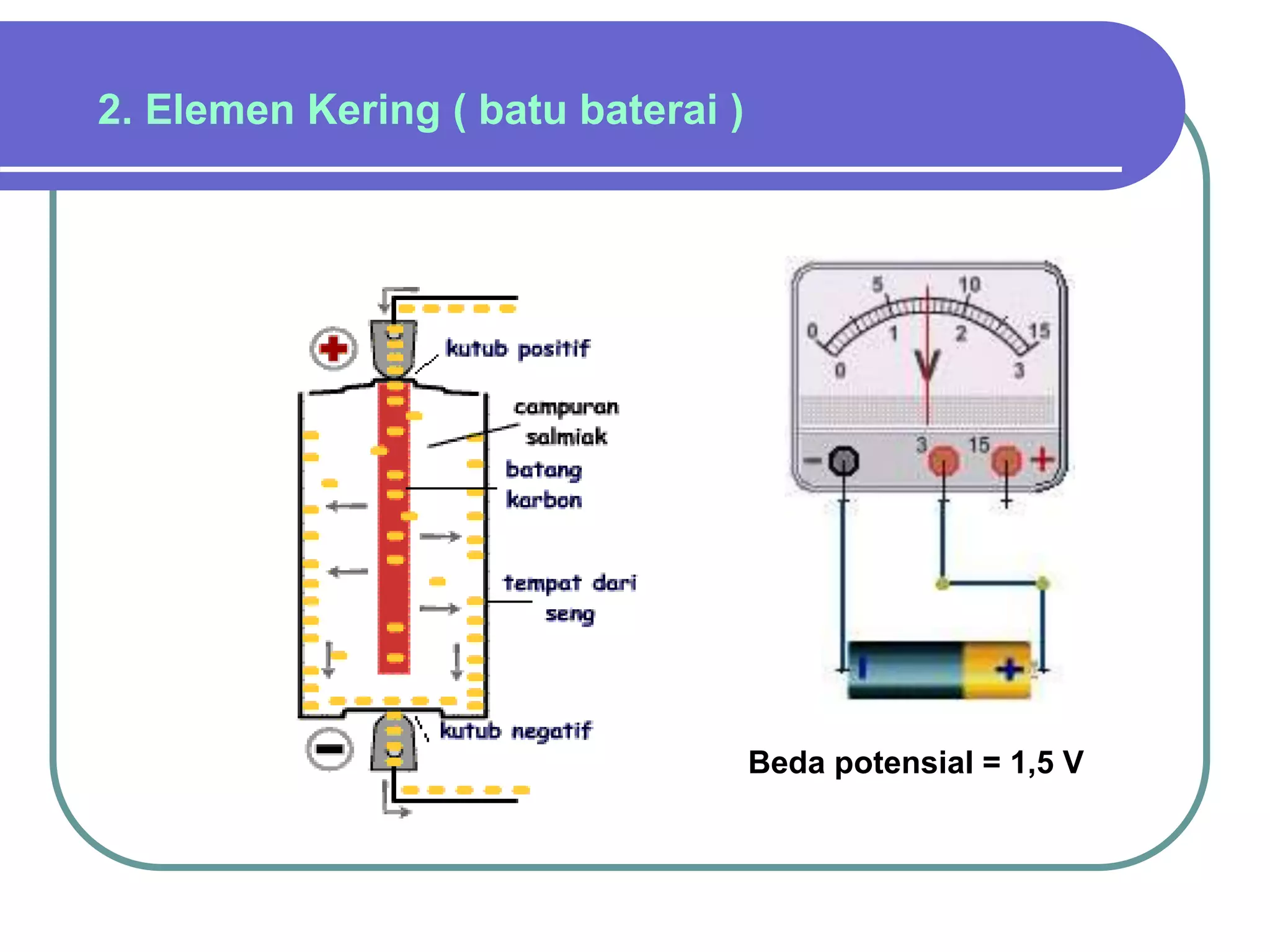 Ppt listrik dinamis | PPT