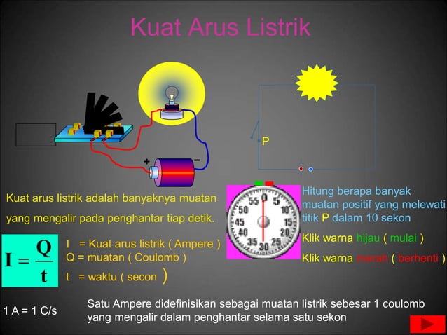 PPT LISTRIK DINAMIS.ppt