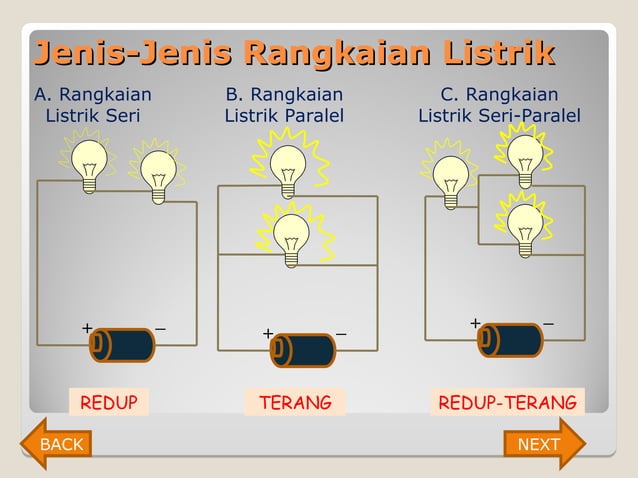 ppt listrik dinamis pertemuan ilmu pengetahuan alam2.ppt